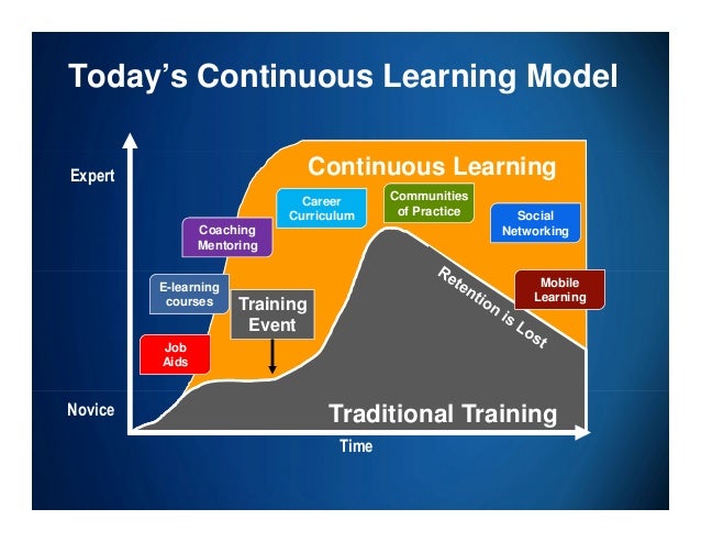 Bersin by Deloitte_MakingLearningStick_DTM_June2013_v2