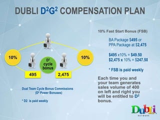 Dubli Compensation Plan. | PPTX