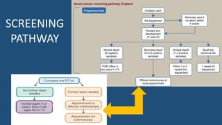 Colorectal Cancer Screening- New evidence | PPTX | Digestive Disorders ...