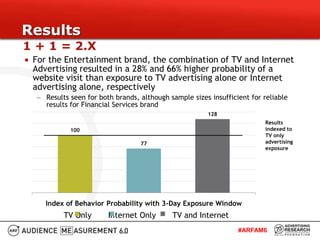 Impact of Online and Television Advertising on Consumer Behavior | PPTX