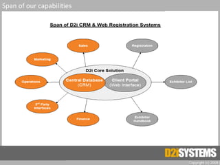 D2i Systems | PPT