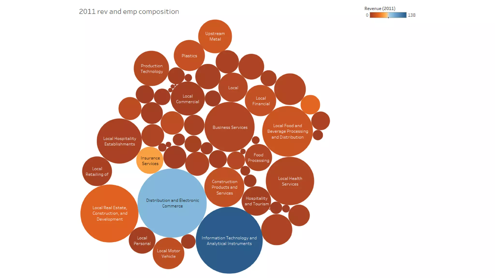 Taiwan Cluster Mapping and Cluster Growth (2006-2016) | PDF