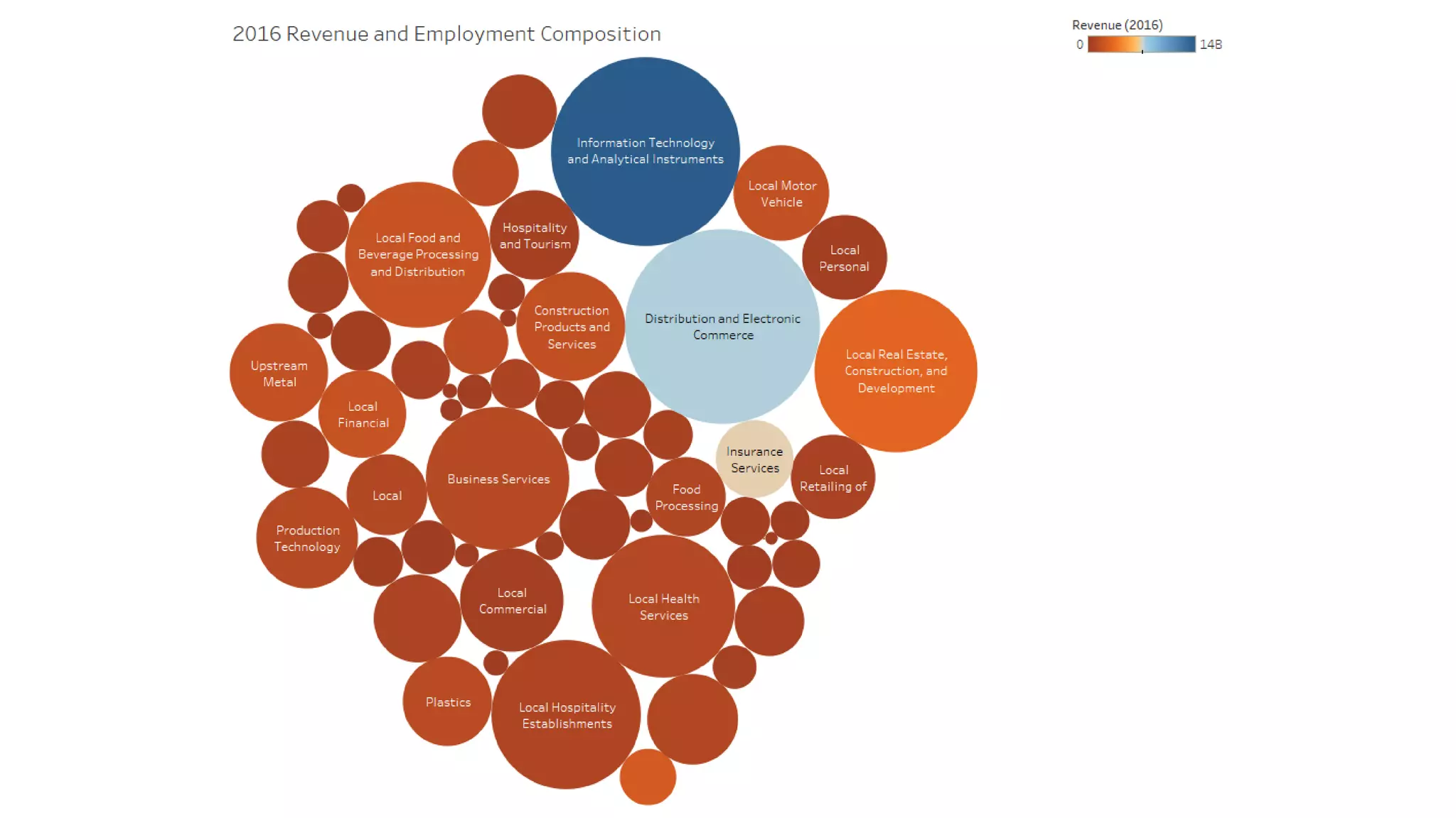 Taiwan Cluster Mapping and Cluster Growth (2006-2016) | PDF