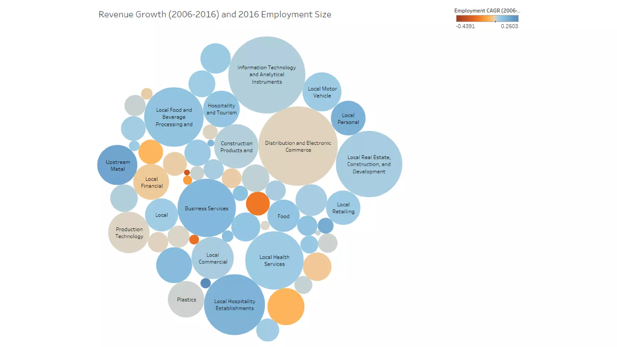 Taiwan Cluster Mapping and Cluster Growth (2006-2016) | PPT