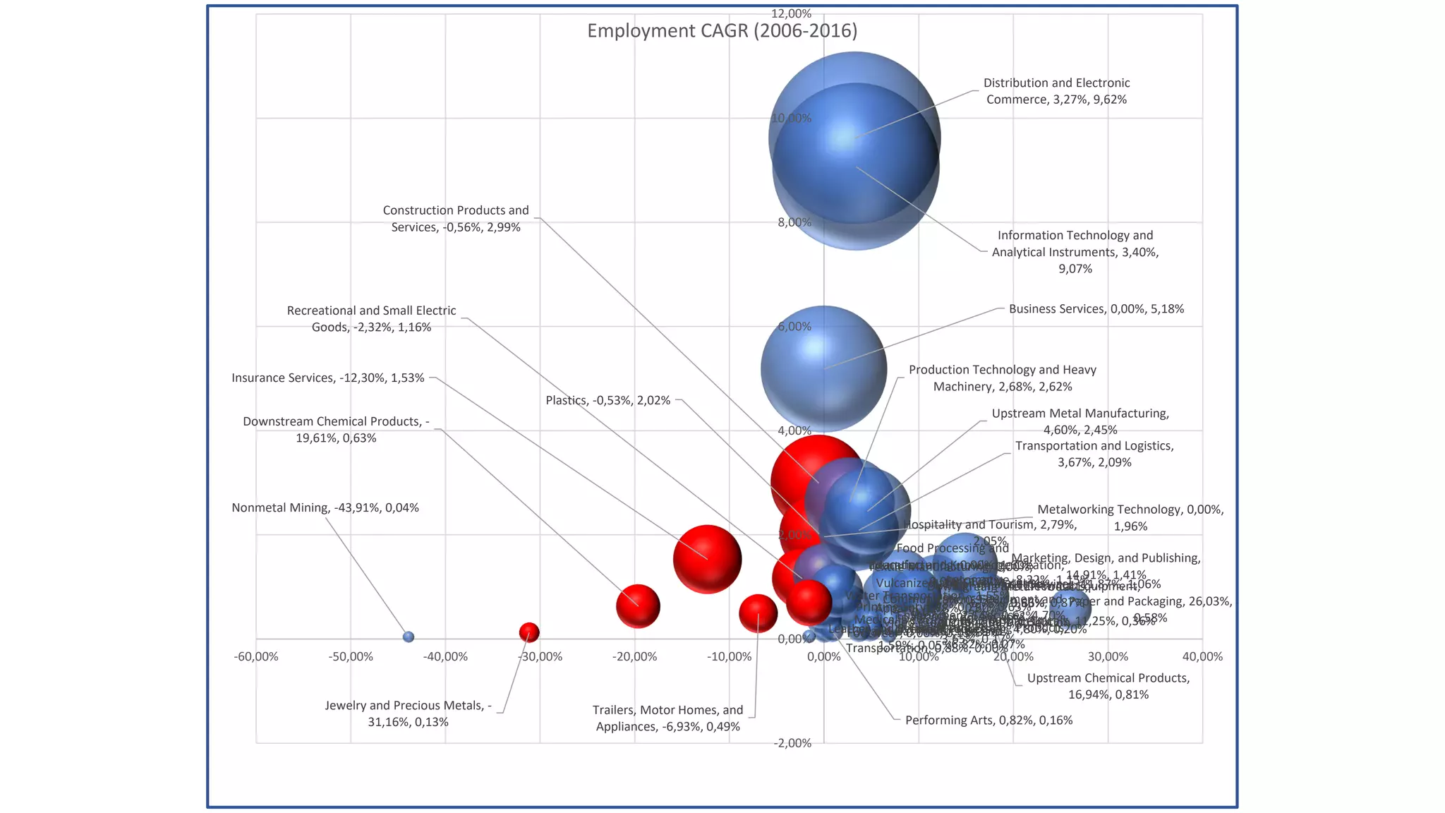 Taiwan Cluster Mapping and Cluster Growth (2006-2016) | PDF