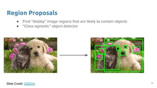 Object Detection - Míriam Bellver - UPC Barcelona 2018 | PDF