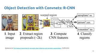 Object Detection - Míriam Bellver - UPC Barcelona 2018 | PDF