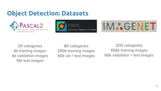Object Detection - Míriam Bellver - UPC Barcelona 2018 | PDF