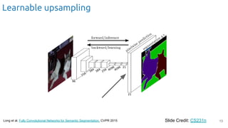 Semantic Segmentation - Míriam Bellver - UPC Barcelona 2018 | PPT