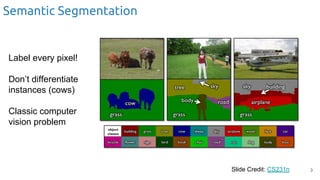 Semantic Segmentation - Míriam Bellver - UPC Barcelona 2018 | PPT