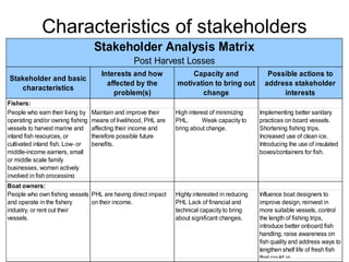 D2_L3_Stakeholder_Analysis.ppt