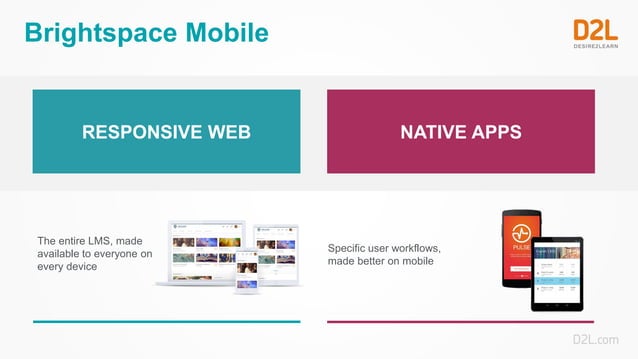 Brightspace by D2l Mobile Applications | PPT