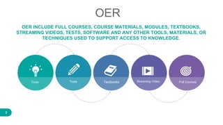 OER + D2L = Learner Engagement with Affordable Educational ...