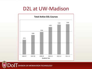 Desire2Learn at the University of Wisconsin-Madison (Nov. 2012) | PPTX