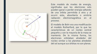 Modelos atómicos | PPTX