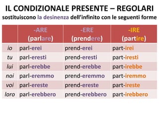 D2 M4 U9 P8F CONDIZIONALE | PPTX