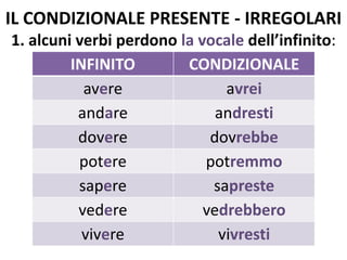 D2 M4 U9 P8F CONDIZIONALE | PPTX