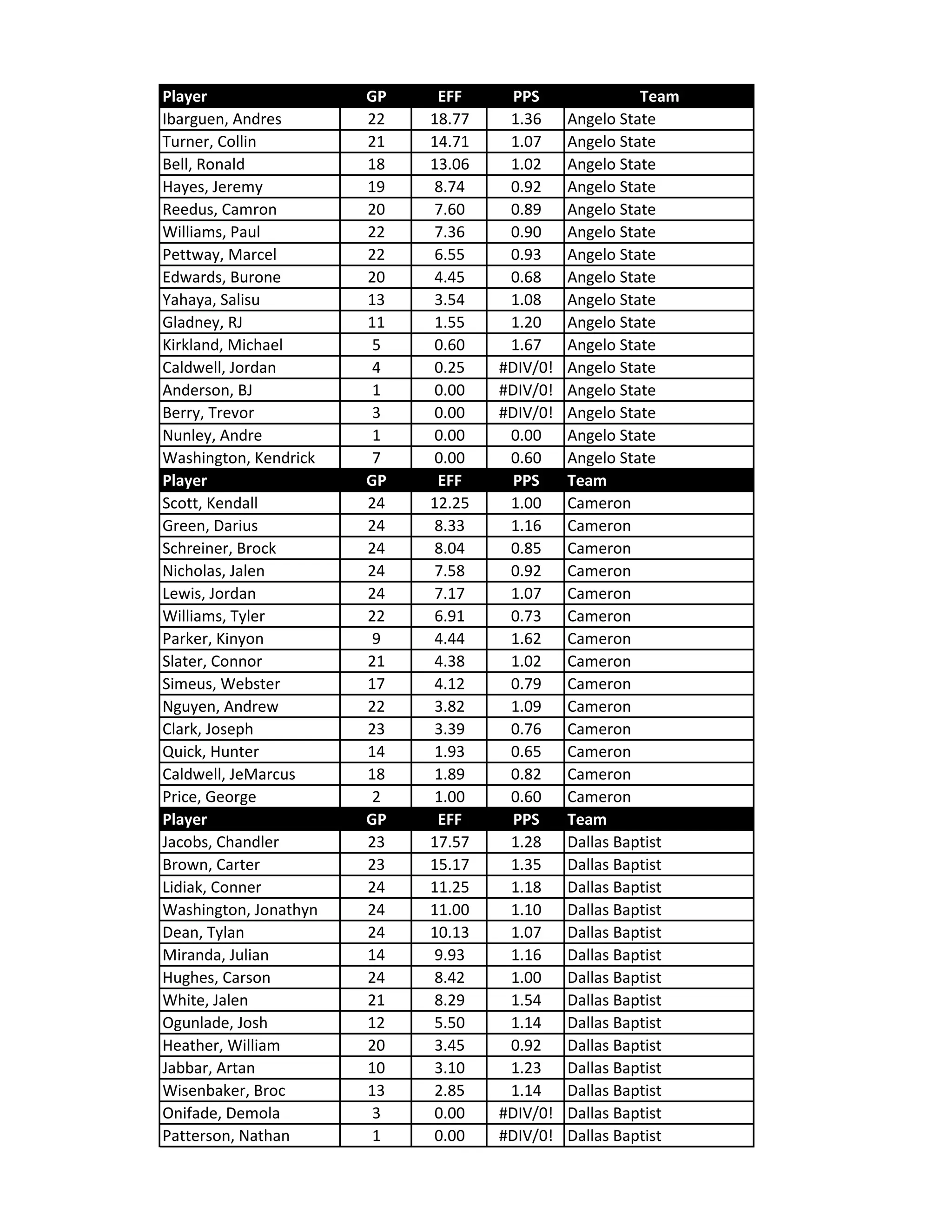 D2 mbb per | PDF