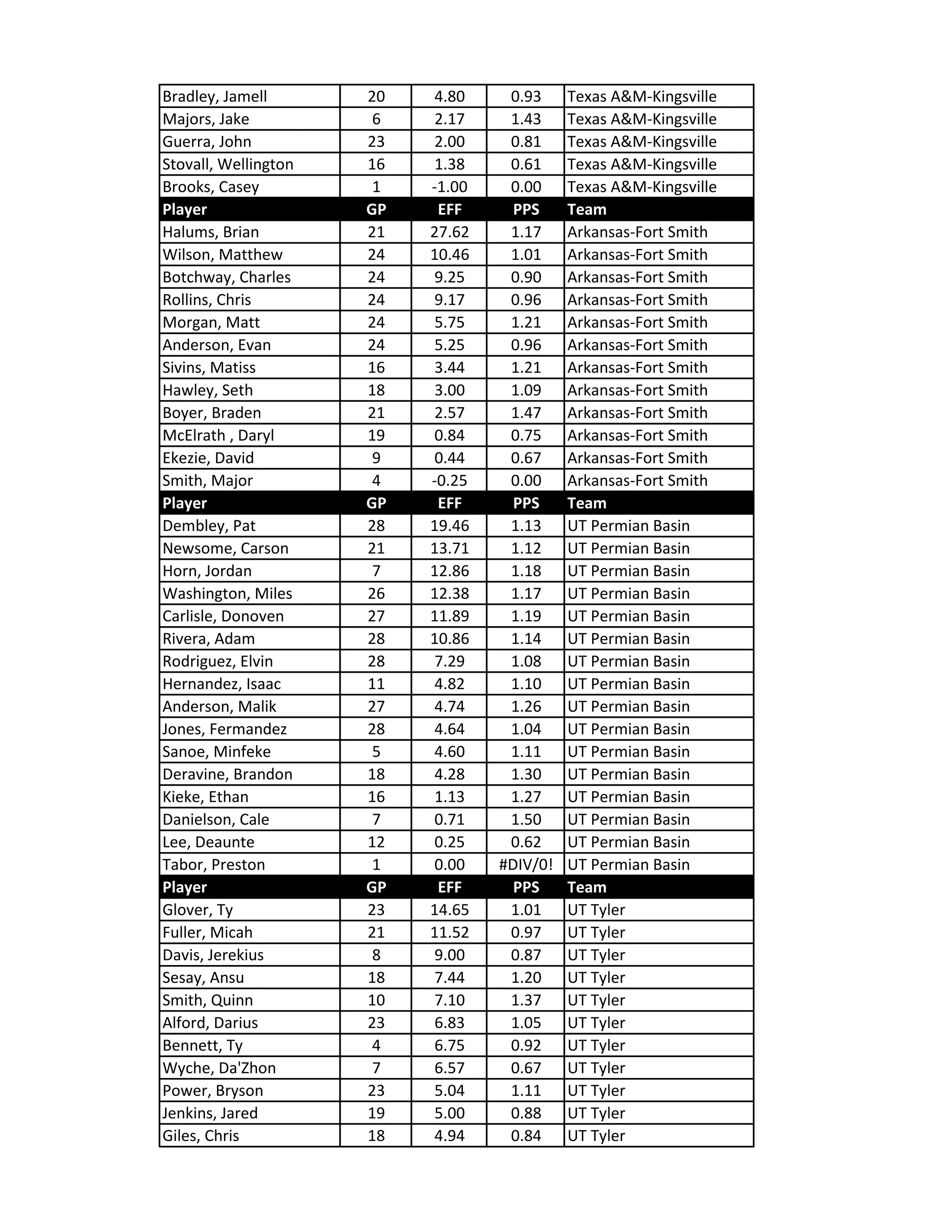 D2 mbb per | PDF