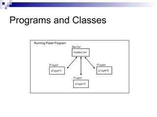 D2 Object Oriented Programming | PPT