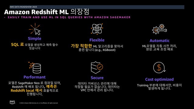 Amazon Redshift Deep Dive - Serverless, Streaming, ML, Auto Copy (New ...