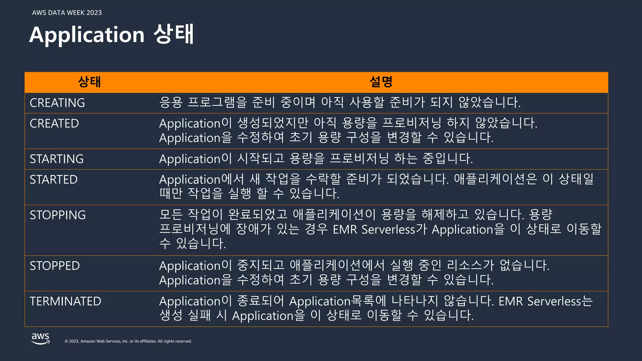 Amazon EMR - Enhancements on Cost/Performance, Serverless - 발표자: 김기영 ...