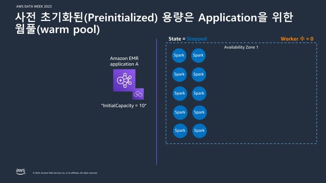 Amazon EMR - Enhancements on Cost/Performance, Serverless - 발표자: 김기영 ...
