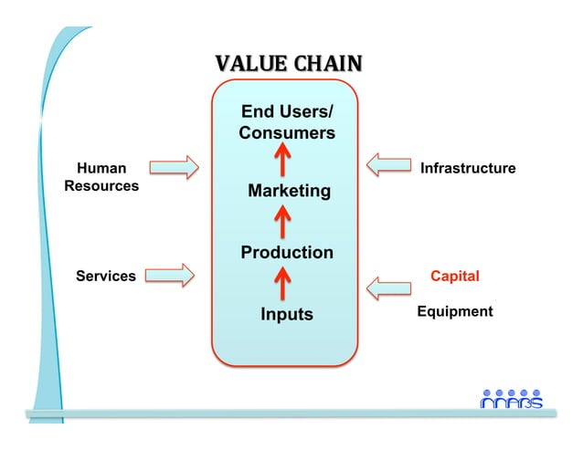 NRT 2011: Vegetable Value Chain - NorMinVeggies in Mindanao | PDF