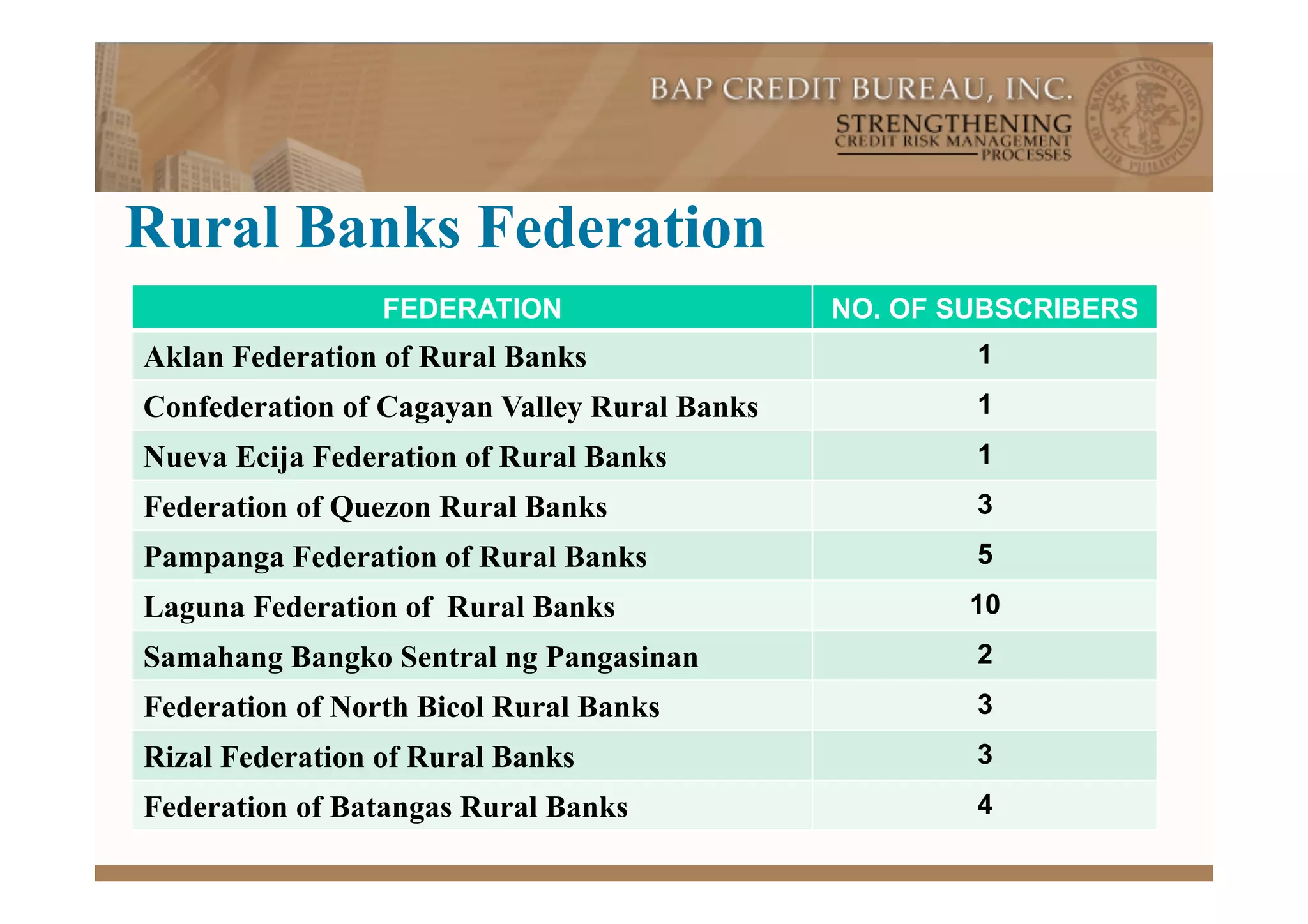 NRT 2011: Negative File Information System for Rural Banks | PDF