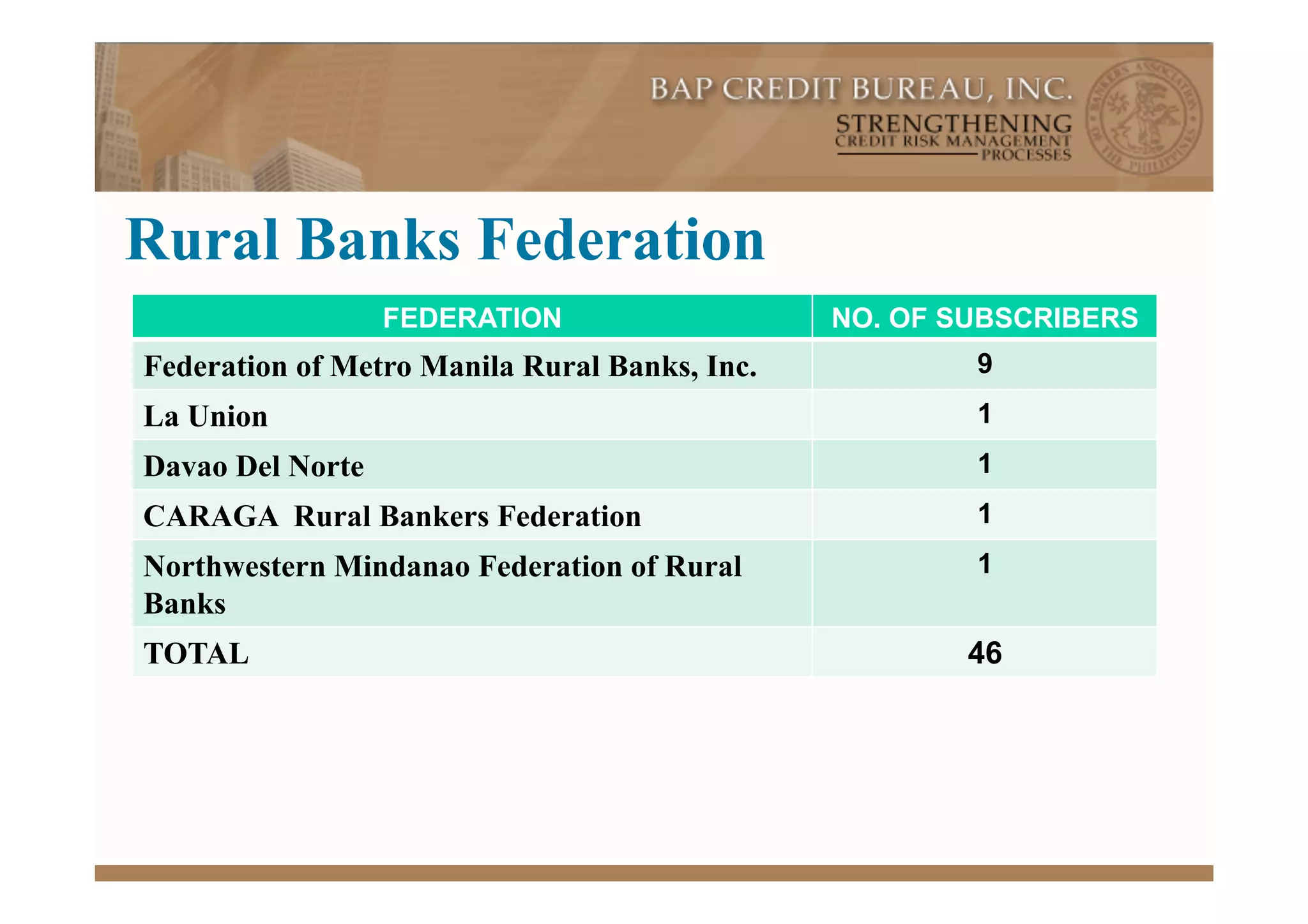 NRT 2011: Negative File Information System for Rural Banks | PDF
