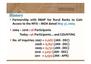 NRT 2011: Negative File Information System for Rural Banks | PDF