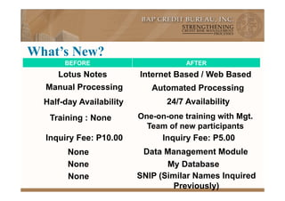 NRT 2011: Negative File Information System for Rural Banks | PDF