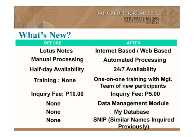 NRT 2011: Negative File Information System for Rural Banks | PDF