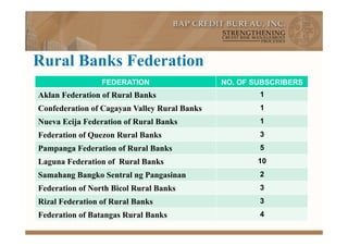 NRT 2011: Negative File Information System for Rural Banks | PDF