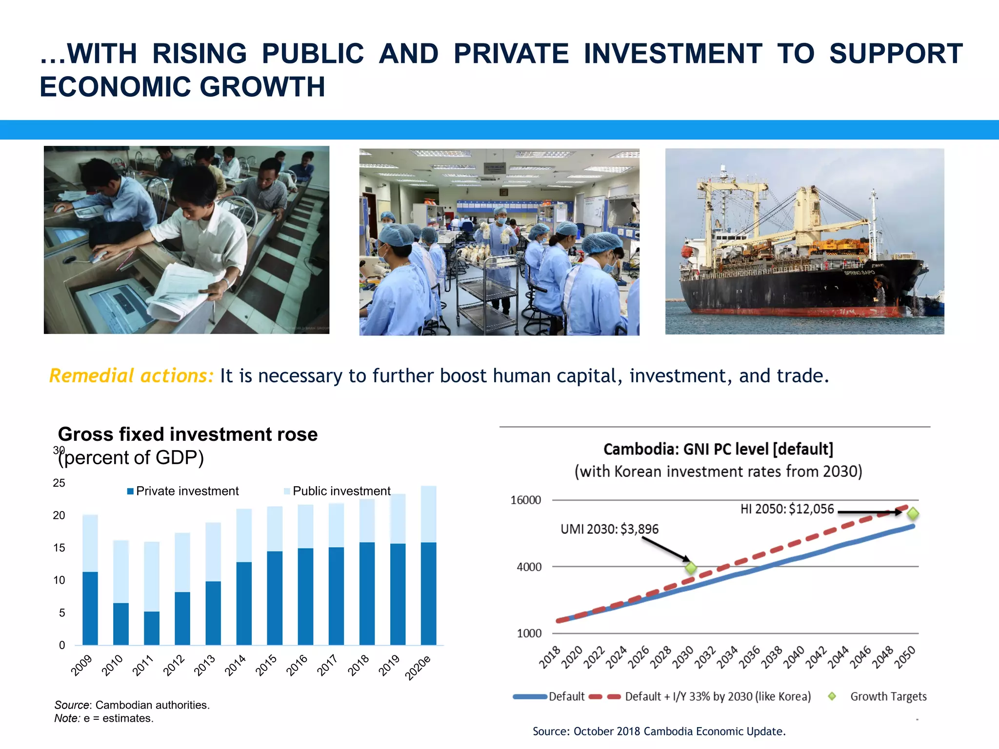 Cambodia's economic growth path and competitiveness | PDF