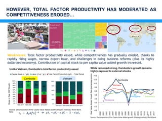 Cambodia's economic growth path and competitiveness | PDF