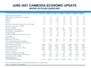 Cambodia's economic growth path and competitiveness | PDF