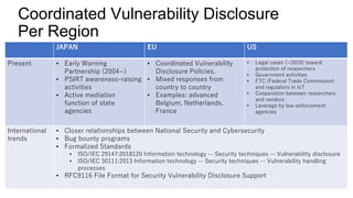 [cb22] "The Present and Future of Coordinated Vulnerability Disclosure ...
