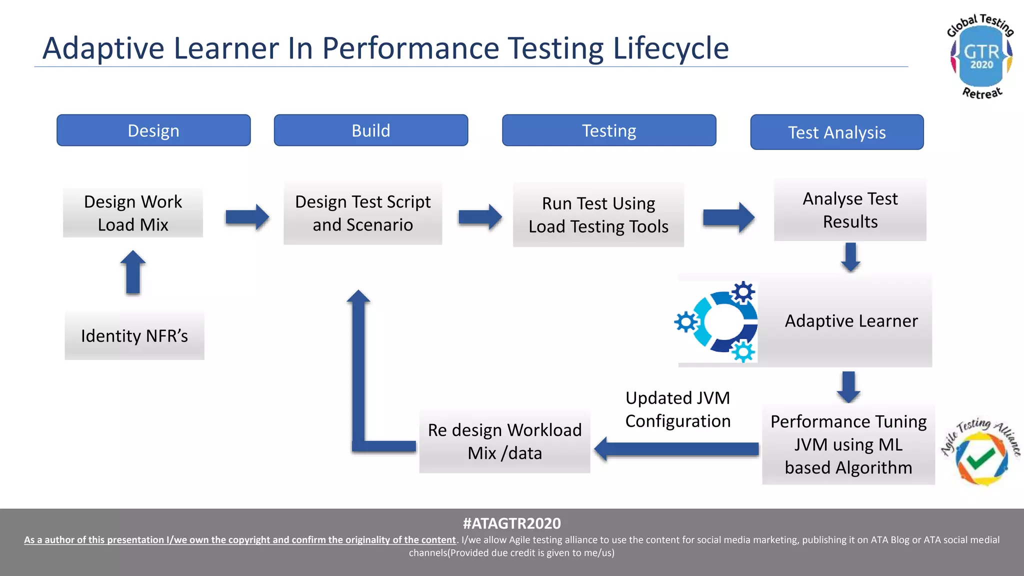 #ATAGTR2020 Presentation - Adaptive Learner | PPT