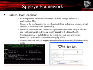 HackInTheBox - AMS 2011 , Spying on SpyEye - What Lies Beneath ? | PDF