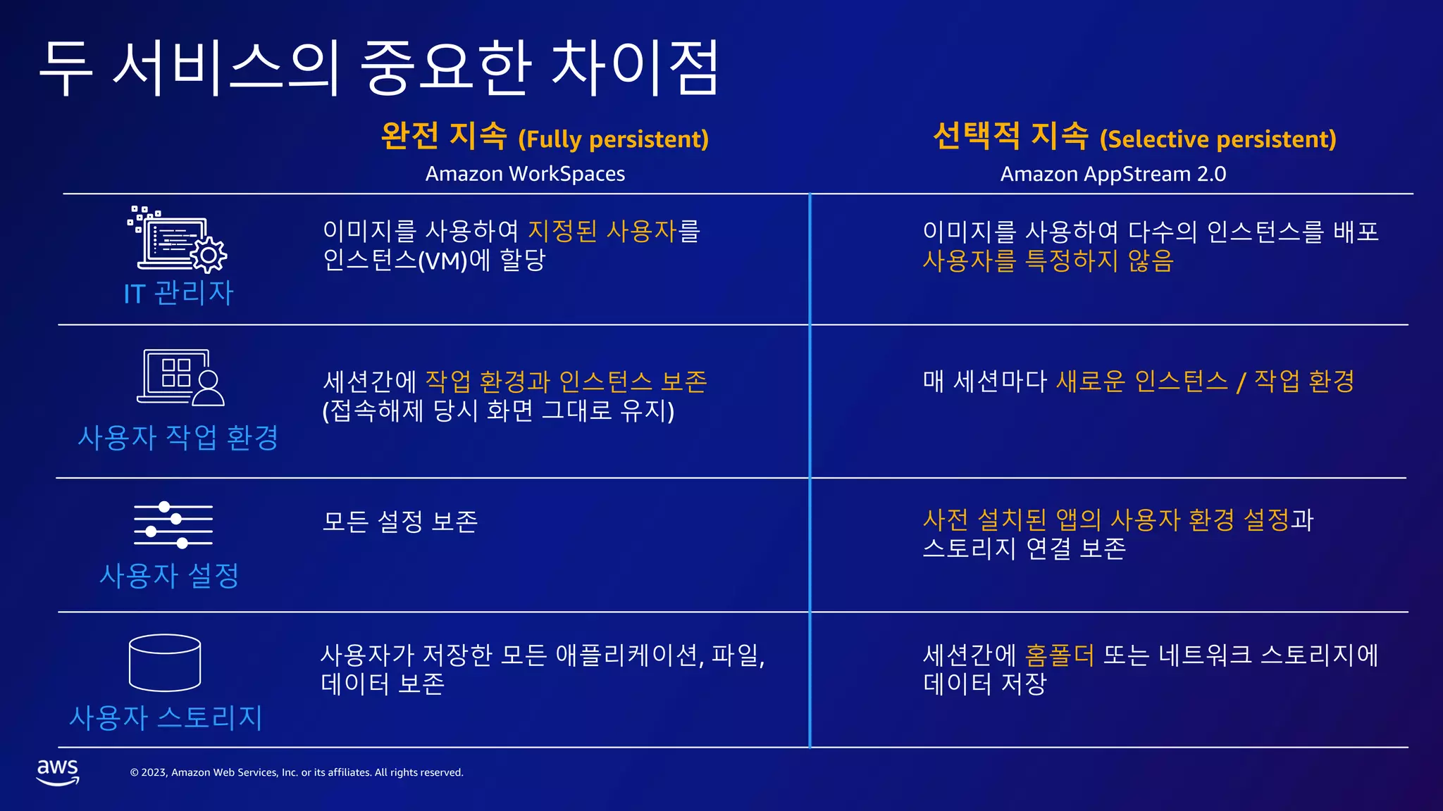 AWS Summit Seoul 2023 | AWS의 관리형 VDI 서비스! 알고 계셨나요? | PDF