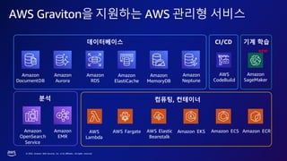 AWS Summit Seoul 2023 | AWS Graviton과 함께하는 계획문제 최적화 애플리케이션 개발 | PPT