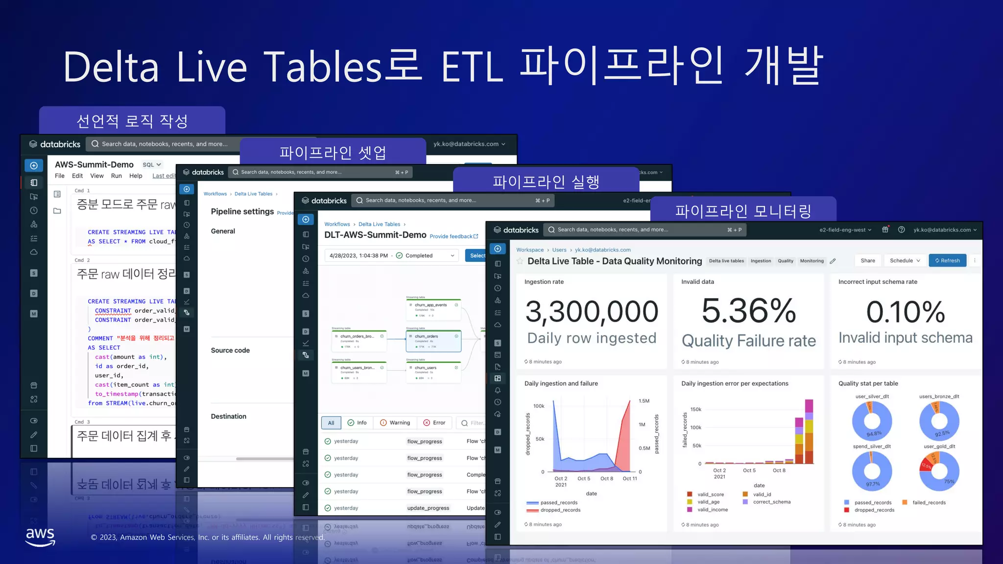Aws Summit Seoul 2023 데이터 분석 및 Ai를 통합하는 단 하나의 레이크하우스 Databricks On Aws 로 시작하기 Ppt