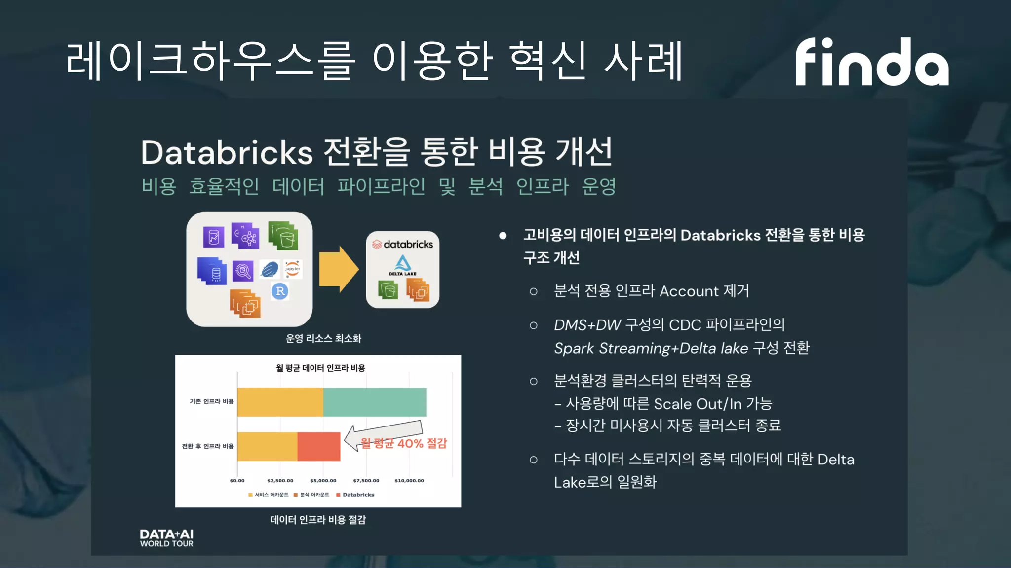 Aws Summit Seoul 2023 데이터 분석 및 Ai를 통합하는 단 하나의 레이크하우스 Databricks On Aws 로 시작하기 Ppt