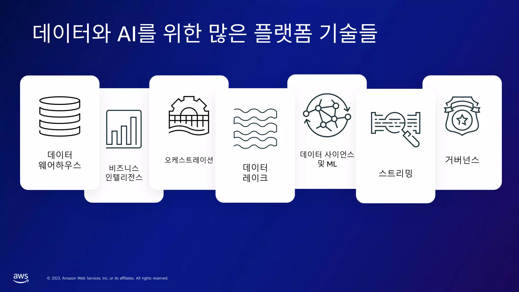Aws Summit Seoul 2023 데이터 분석 및 Ai를 통합하는 단 하나의 레이크하우스 Databricks On Aws 로 시작하기 Ppt