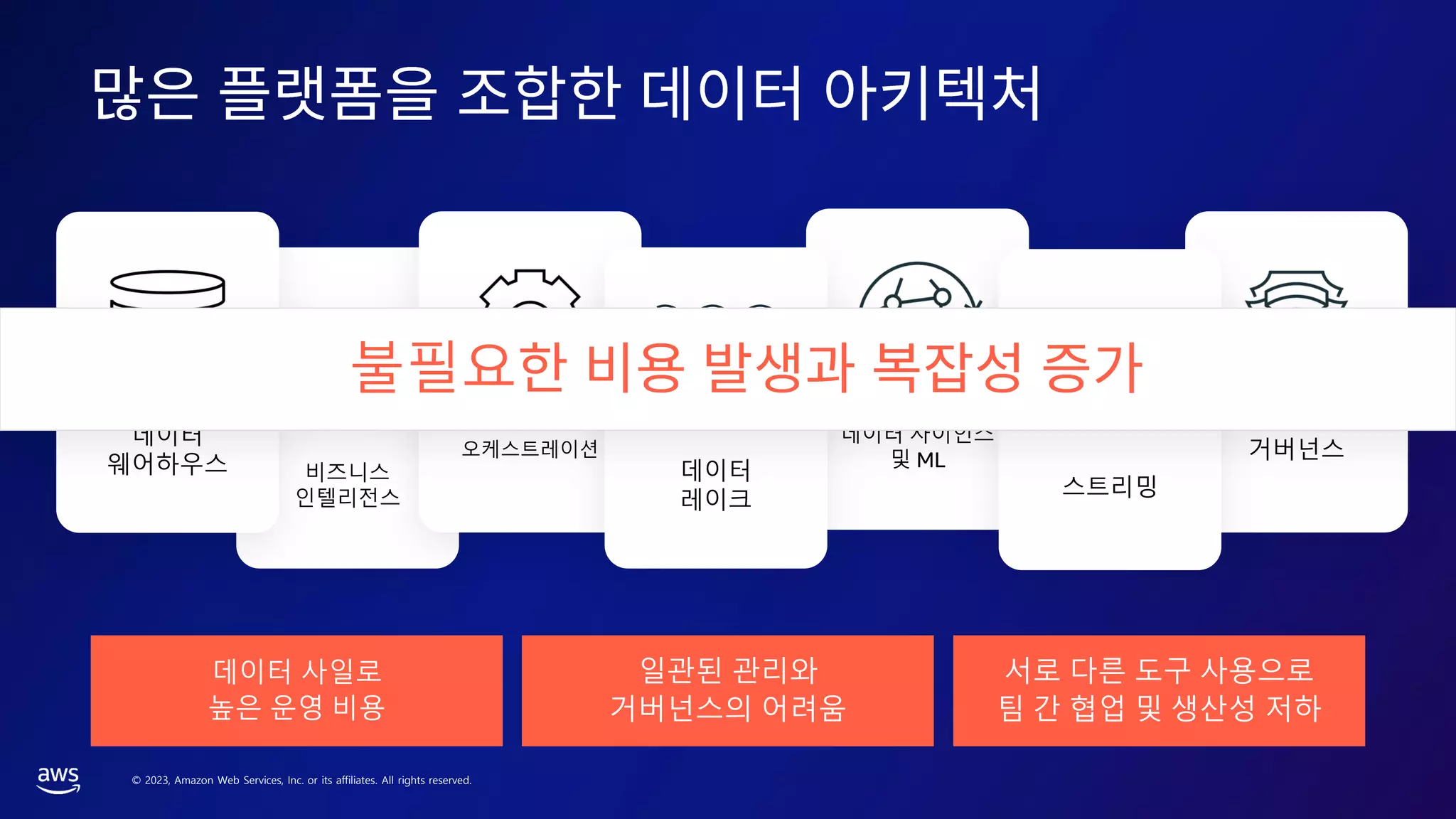 Aws Summit Seoul 2023 데이터 분석 및 Ai를 통합하는 단 하나의 레이크하우스 Databricks On Aws 로 시작하기 Ppt