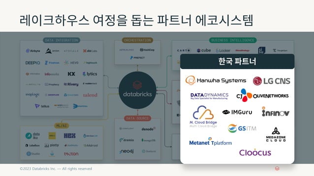 Aws Summit Seoul 2023 데이터 분석 및 Ai를 통합하는 단 하나의 레이크하우스 Databricks On Aws 로 시작하기 Ppt
