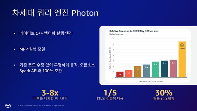 Aws Summit Seoul 2023 데이터 분석 및 Ai를 통합하는 단 하나의 레이크하우스 Databricks On Aws 로 시작하기 Ppt