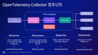 AWS Summit Seoul 2023 | AWS에서 OpenTelemetry 기반의 애플리케이션 Observability 구축/활용하기 | PPT