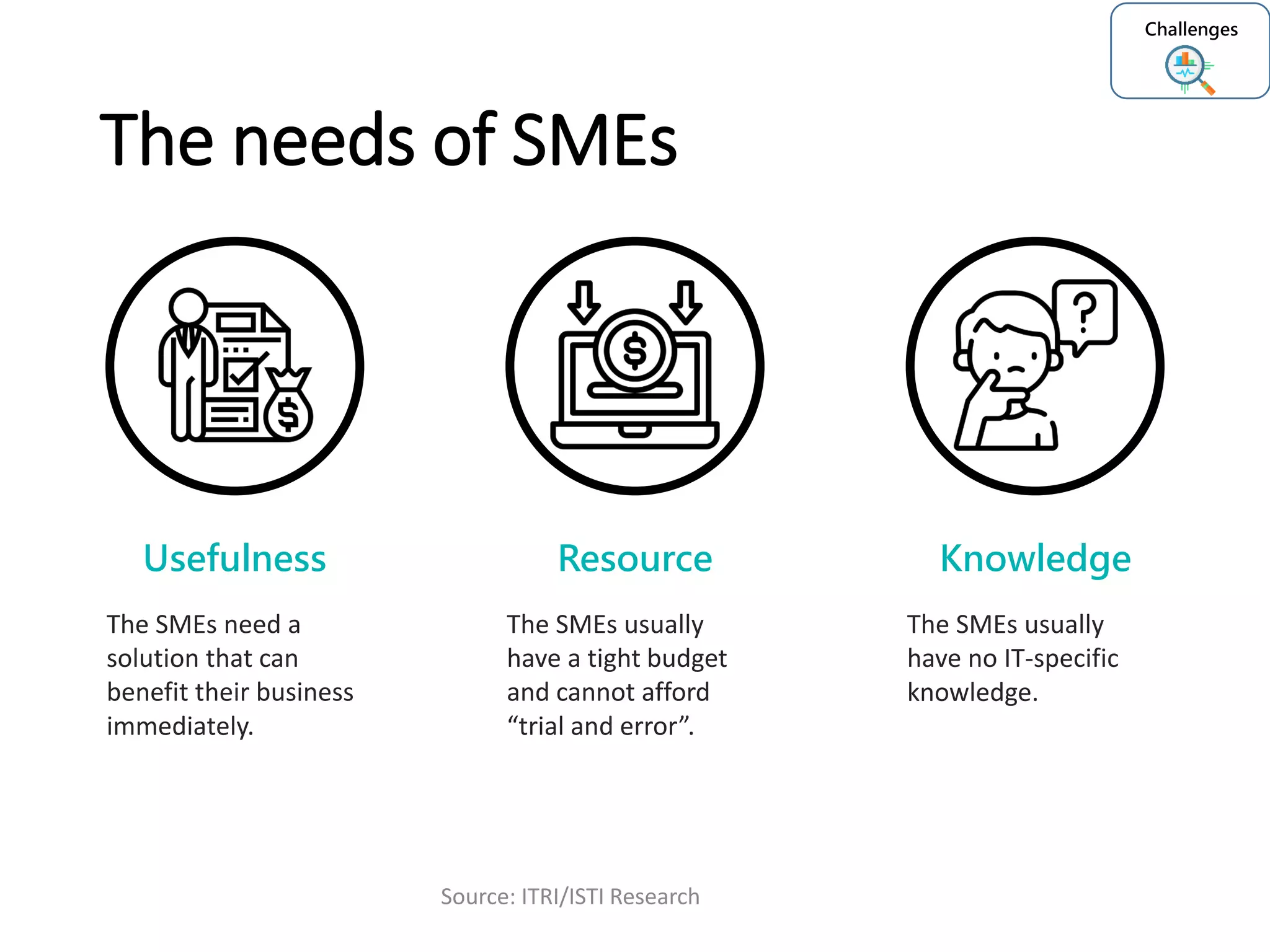 Digital Transformation Framework for SME | PDF